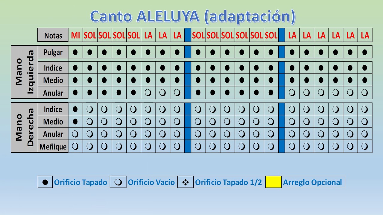 Notas Canto ALELUYA (adaptación) - YouTube