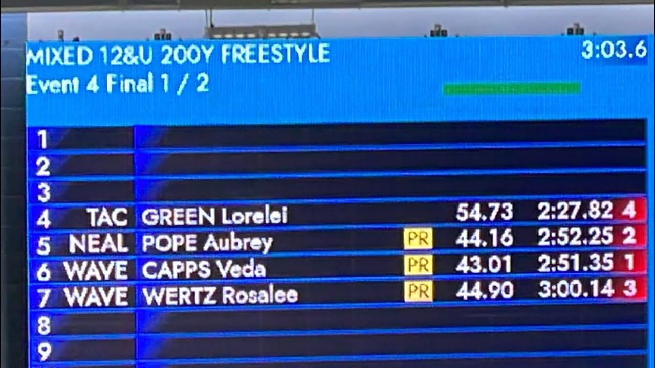 2024 TAC TITANS February Qualifier Meet - 200 yd free - YouTube