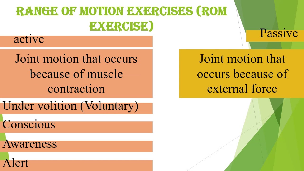 PT2306 Therapeutic Exercise 1 ROM exercises and PROM Level 3 Fall 2020 ...