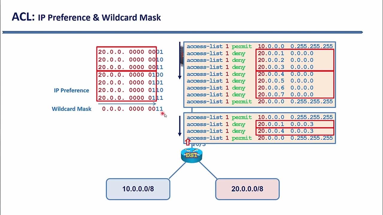 Bài 131： IP Preference và Wildcard Mask trong ACL - YouTube