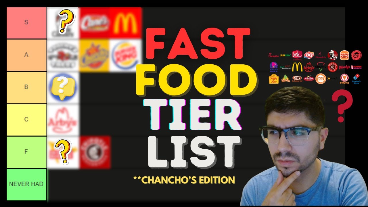 Fast Food Expert Ranking the BEST and WORST Fast Food Restaurants ...