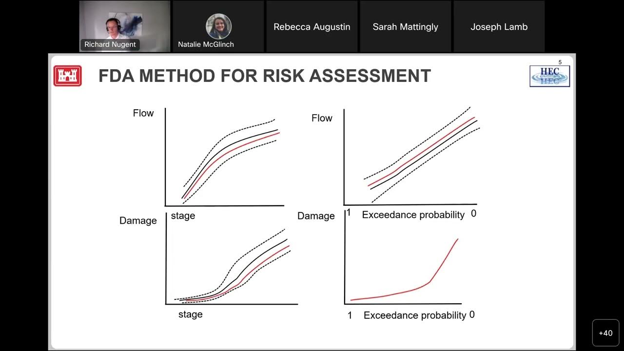 HEC-FDA Quarterly Webinar: Frequency Functions - YouTube