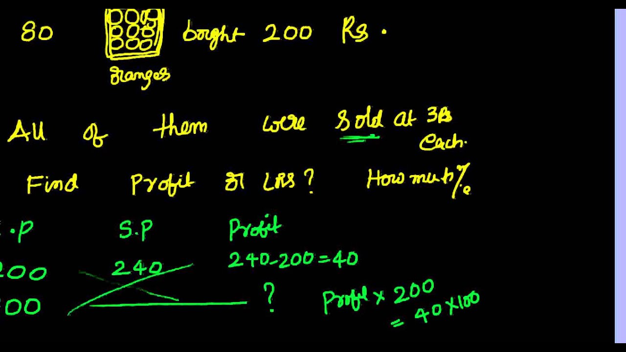 Math - 8th/9th Grade - Profit and Loss - YouTube