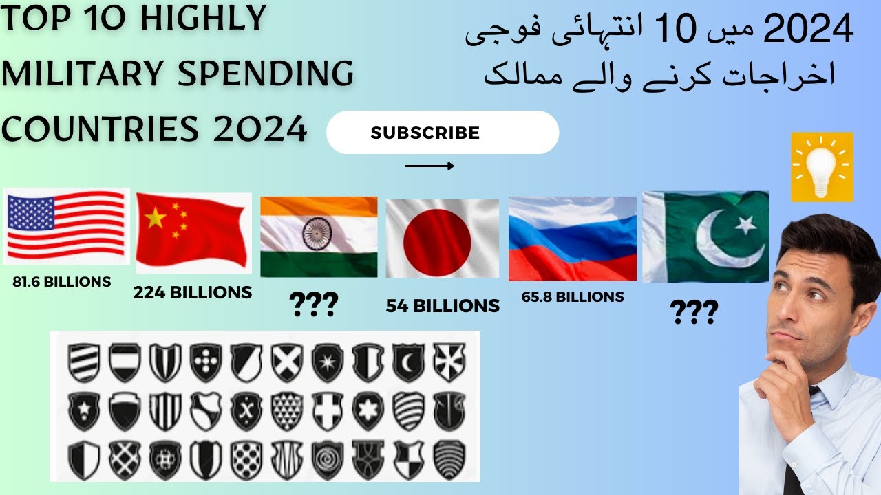 Military budget comparison 2024, Top 10 Countries with Highest Defense ...