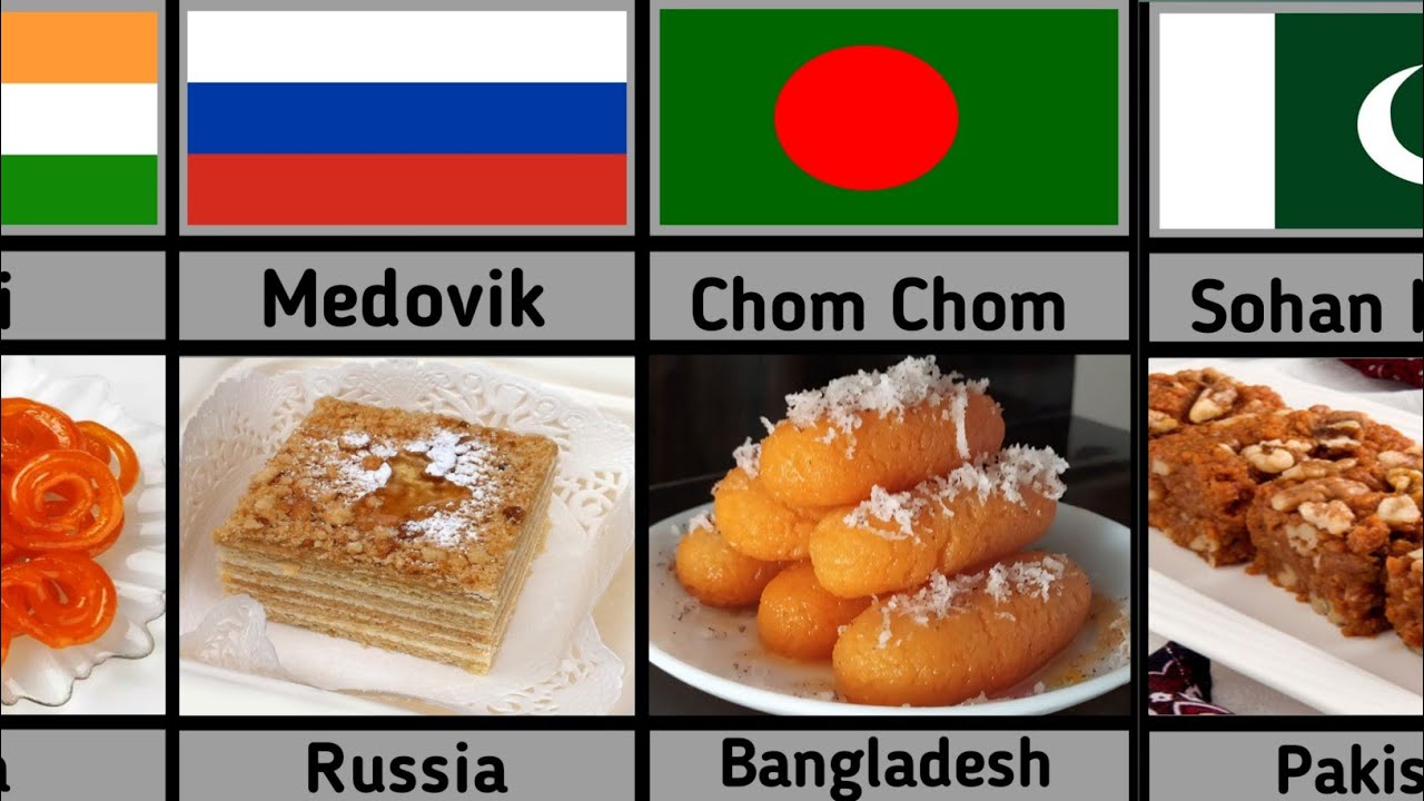 Popular Dessert From Different Countries - YouTube