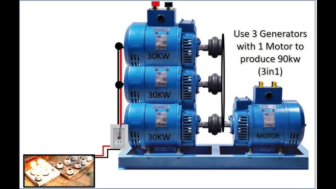 Free Energy Motor Generators