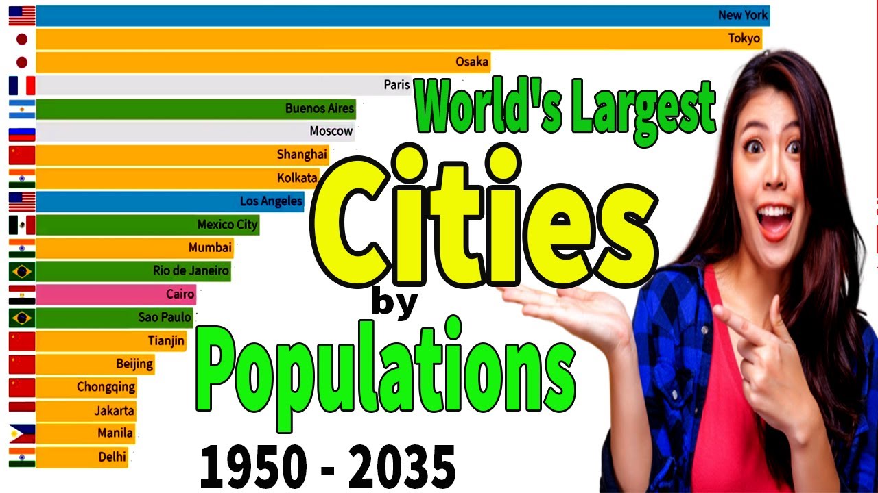 Top Worlds Largest Cities By Population 1950 2035 Youtube