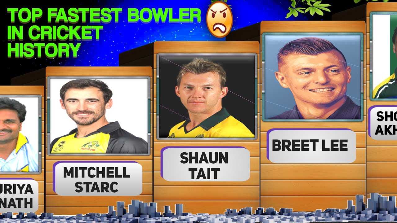 Top 20 Fastest Bowlers in Cricket History 2023|Fastest Bowlers in the ...