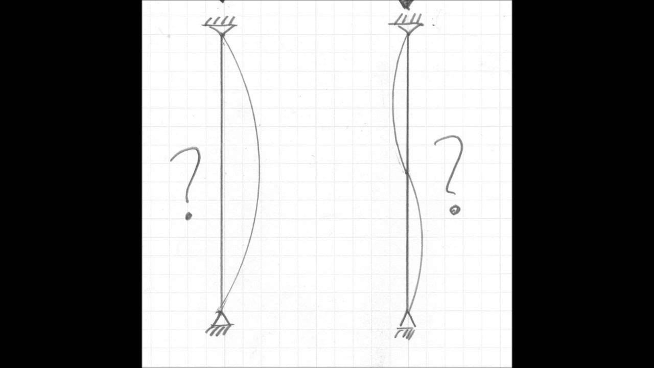 Initially Crooked Column Test and the Direct Analysis Method - YouTube