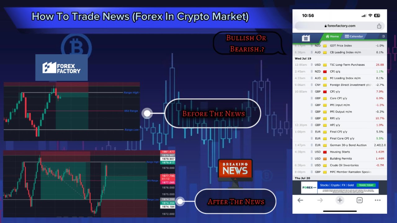 How To Trade News Forex In Crypto Market (Understand News Bullish Or ...