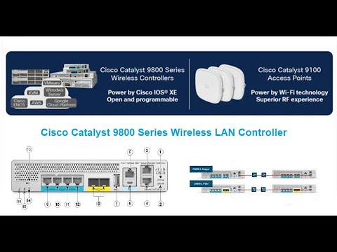 MSN - Cisco Catalyst 9800 Wireless LAN Controller Initial Configurations - YouTube