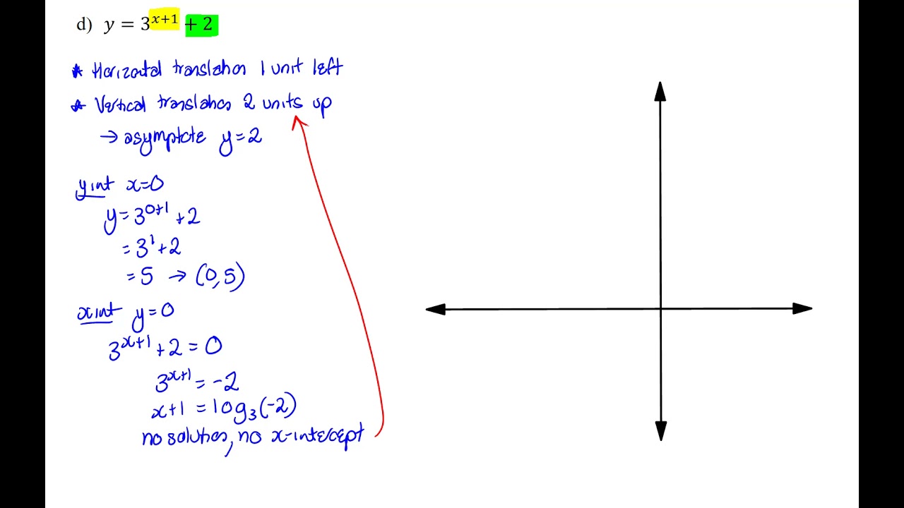 Exponential Graphs combined translations example 1 - YouTube