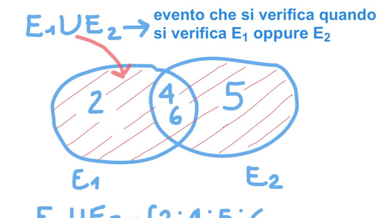 probabilita_4-evento unione e intersezione - YouTube