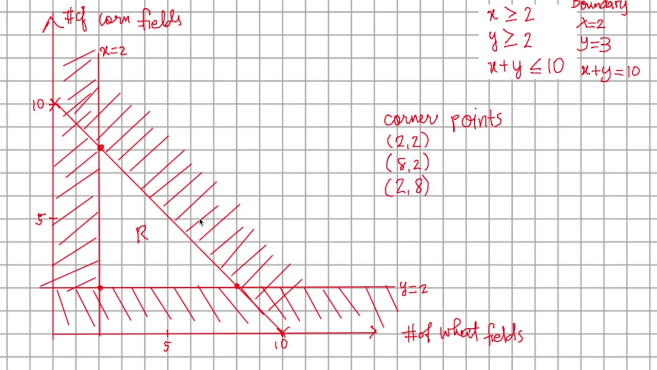 Simultaneous Linear Inequalities - YouTube