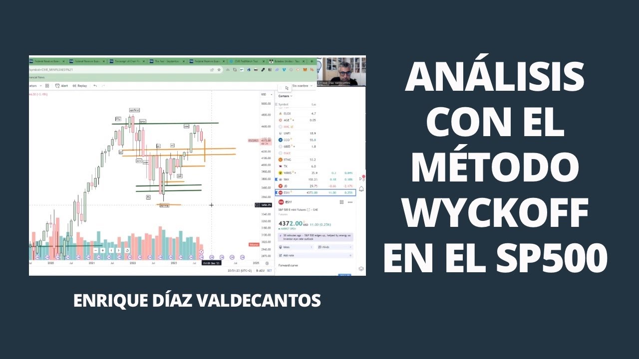 💥 CLASE EN DIRECTO PROGRAMA WYCKOFF ️ Análisis SP500 ️ 25/09/2023 - YouTube