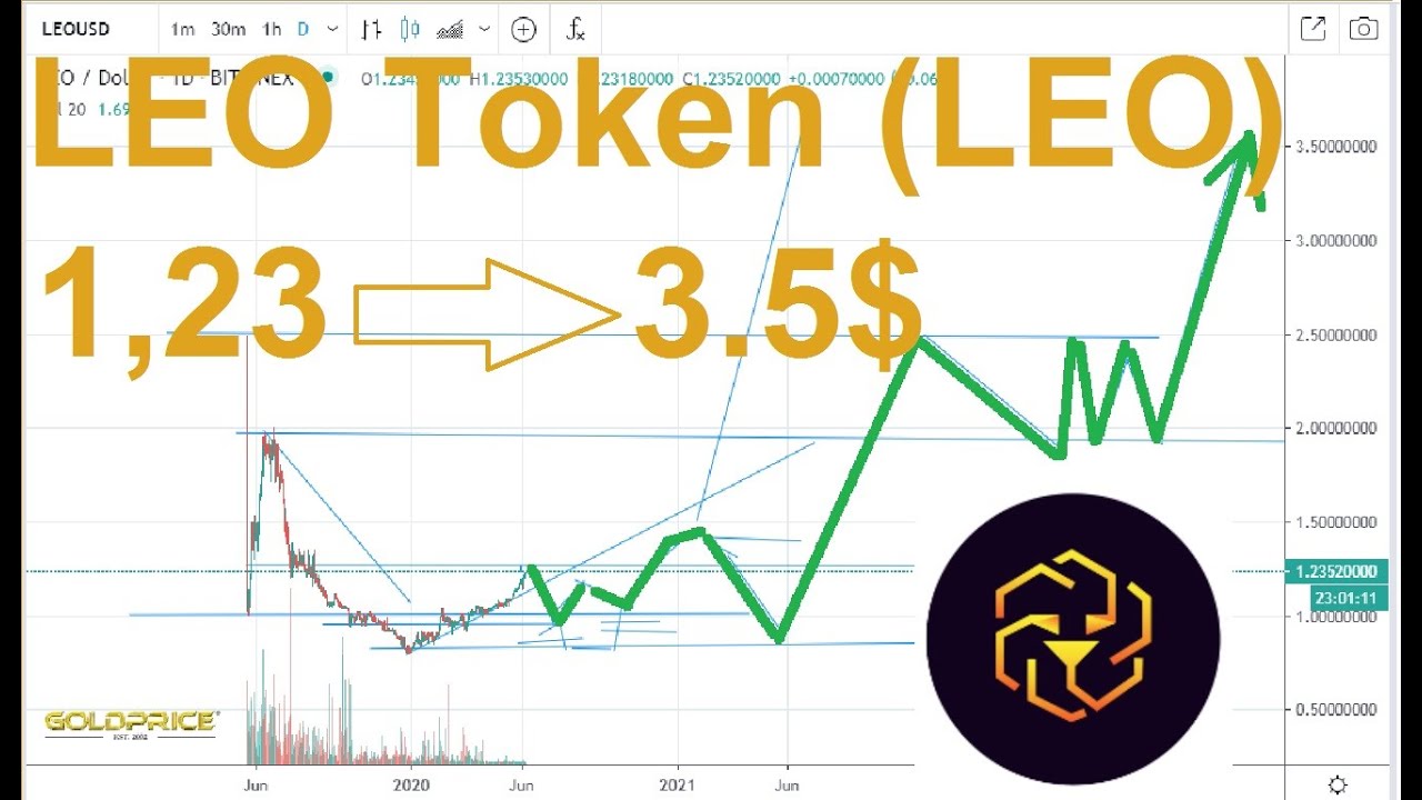 LEO Token (LEO) kaufen / Buy ?, LEO Token (LEO) on 3.5$ ? - YouTube