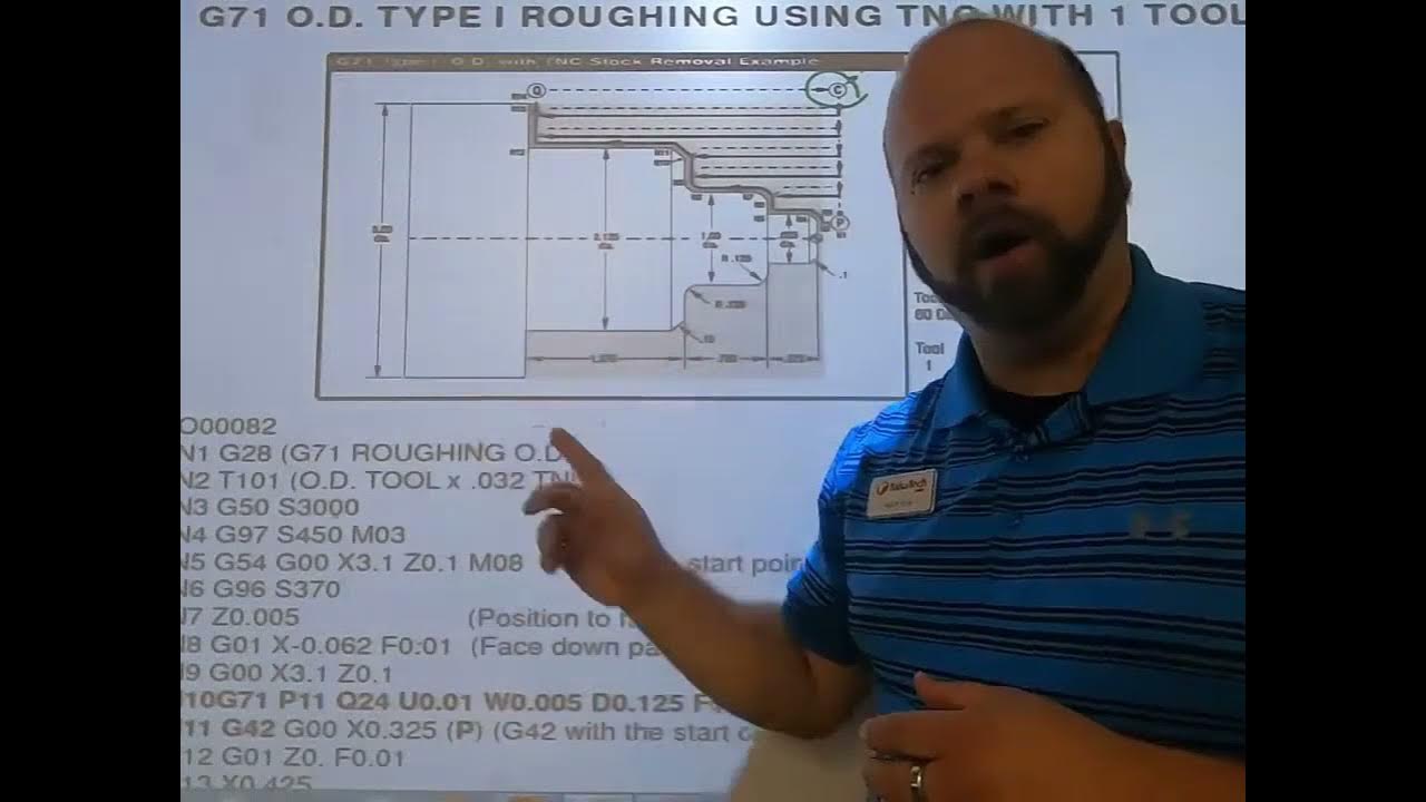 Hand Programming G71 & G70 CANNED CYCLE LECTURE - YouTube