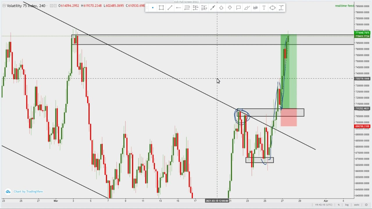 Update on VIX 75, VIX 100 and STEP INDEX - YouTube