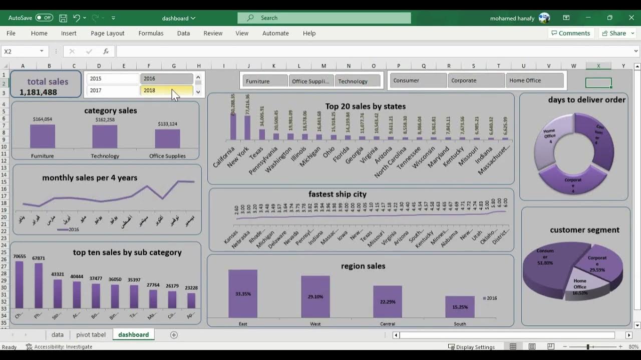 Store Sales Analysis using Excel - YouTube
