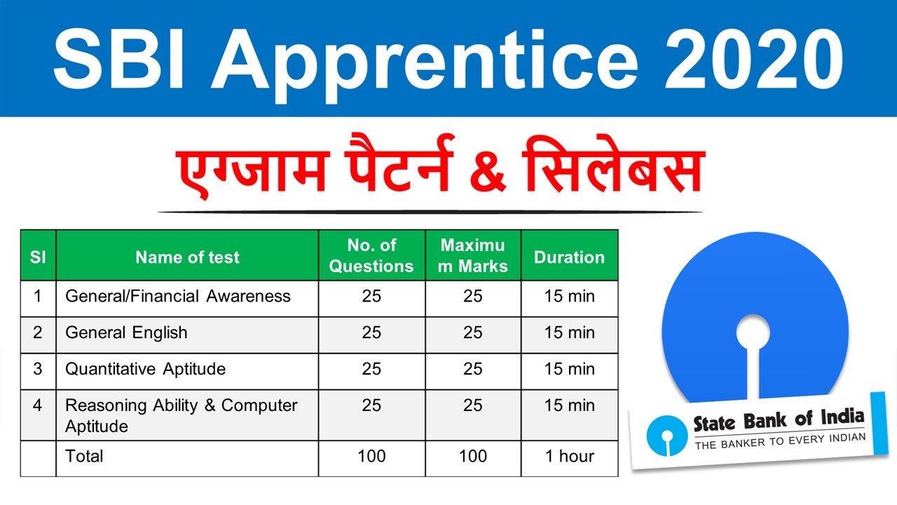 SBI Apprentice Syllabus 2022 | SBI Apprentice Syllabus in Hindi 2022 ...