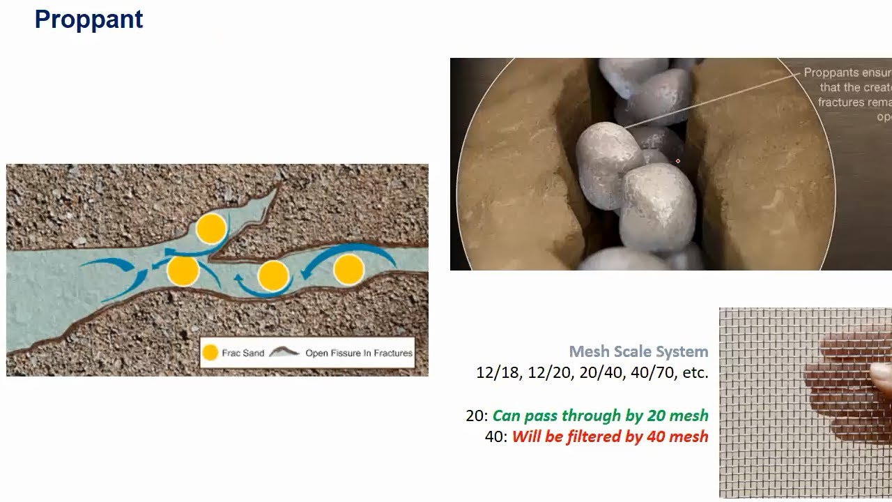 Well Stimulation: Proppant and Fracturing Fluid - YouTube