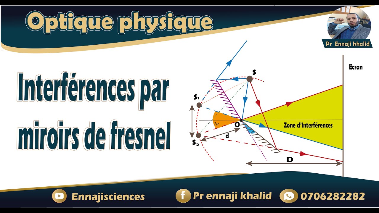 Interférences par miroirs de fresnel cours complet - YouTube