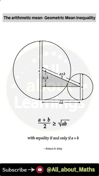 Geometric Mean Inequality #math #youtubeshorts - YouTube