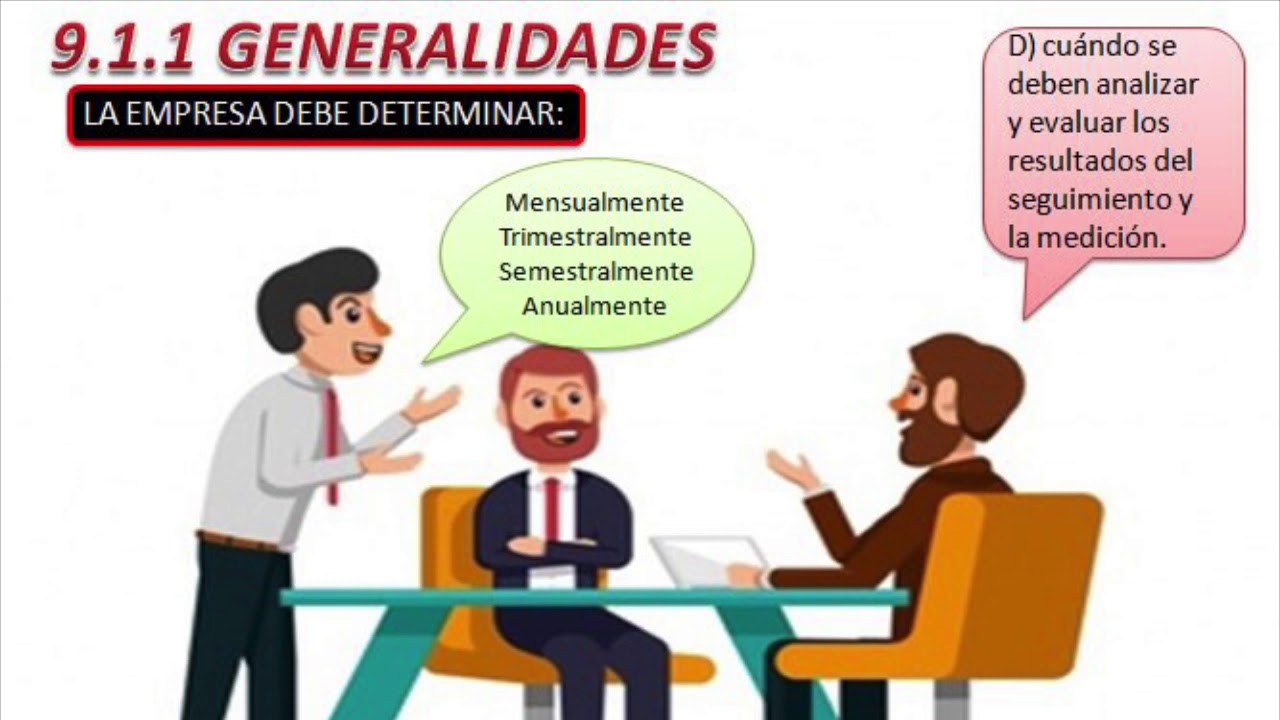 Capítulo 9 “Evaluación Del Desempeño” ISO 9001:2015 - YouTube