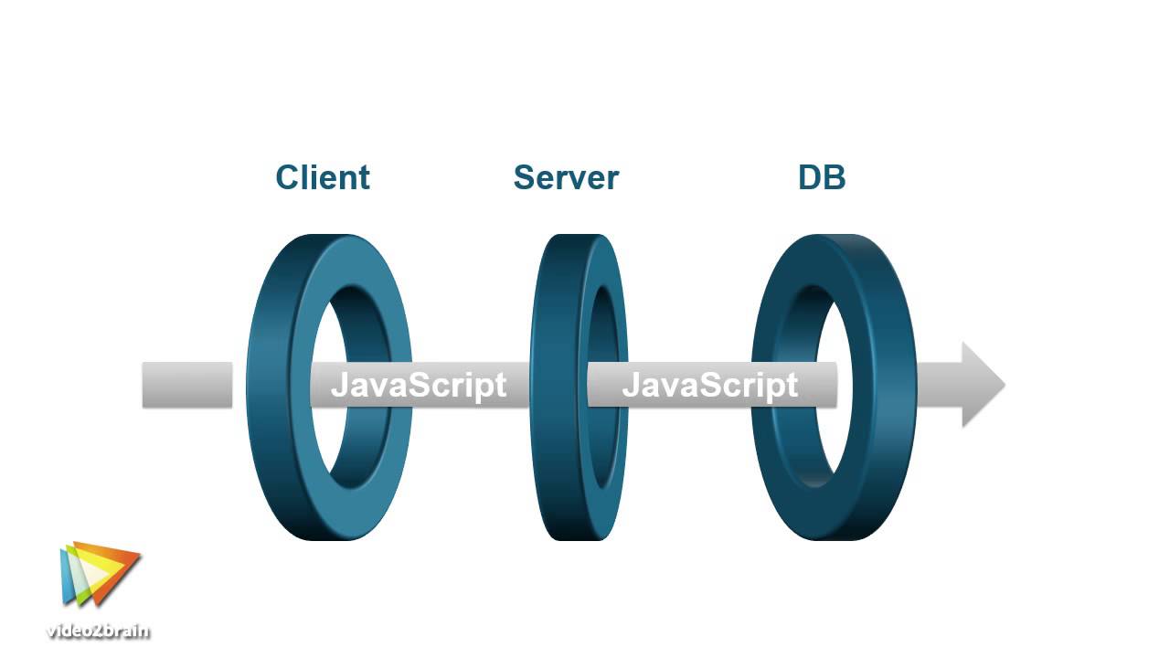 Mean Stack Tutorial Trailer Youtube 9687