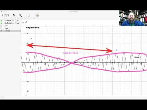 P7C w20220412 WaveDirectionTwoXGraphs Beats Terminology Calculations ...