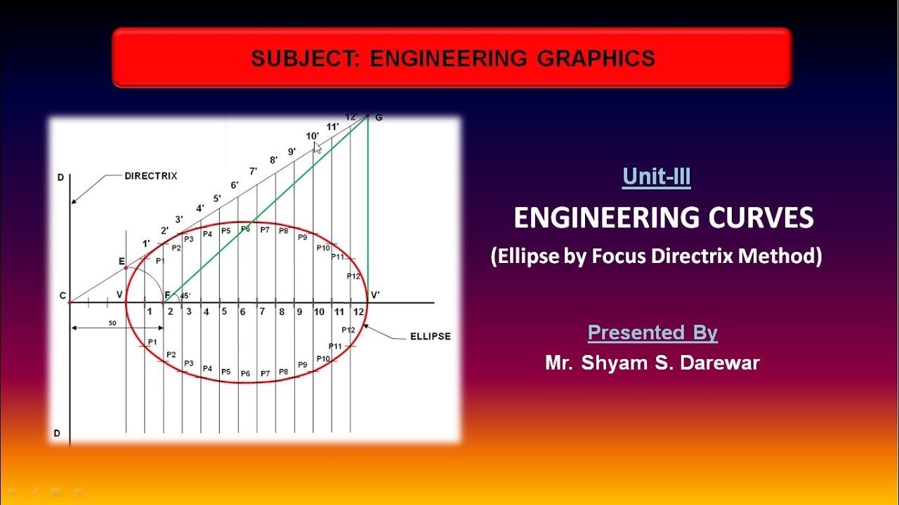 Ellipse by Focus and Directrix Method - YouTube