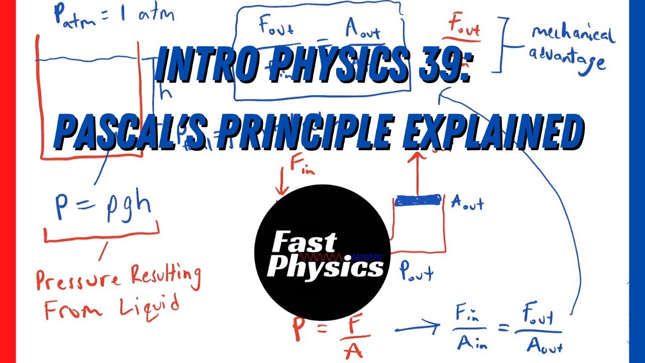 Pascal's Principle Example Problem | Intro Physics #39 - YouTube