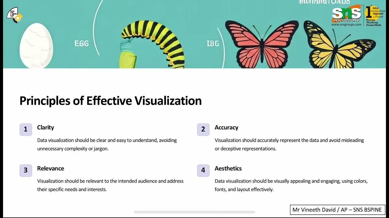 Components of Data Visualization - YouTube