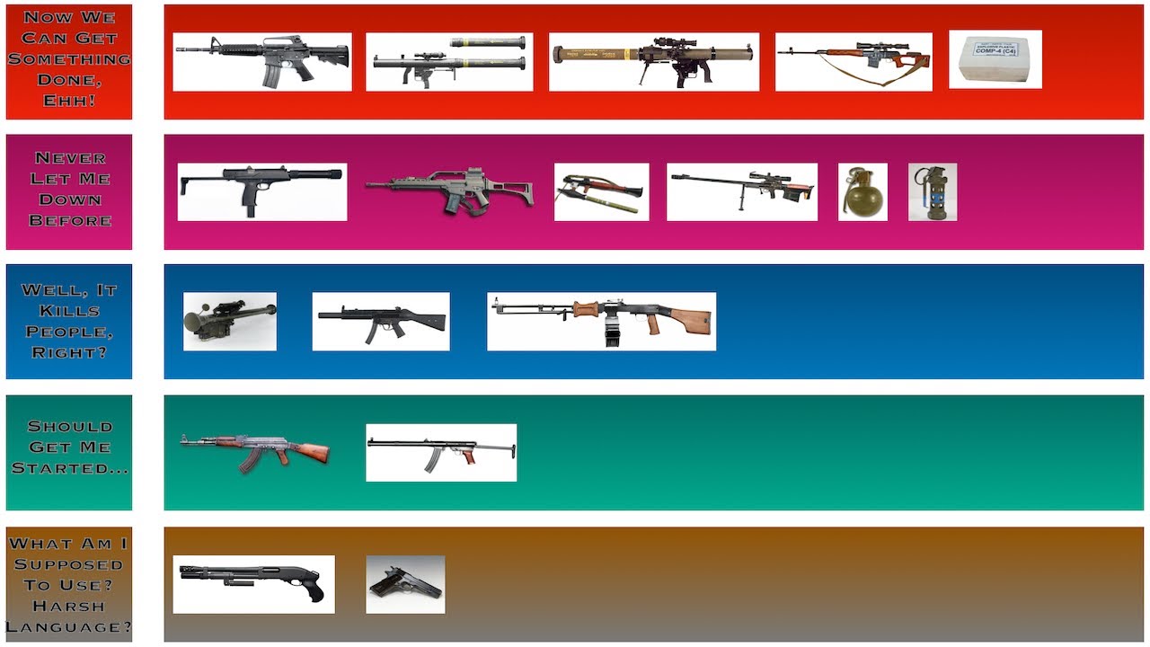 Ranking Every Weapon in Mercenaries: Playground of Destruction - YouTube