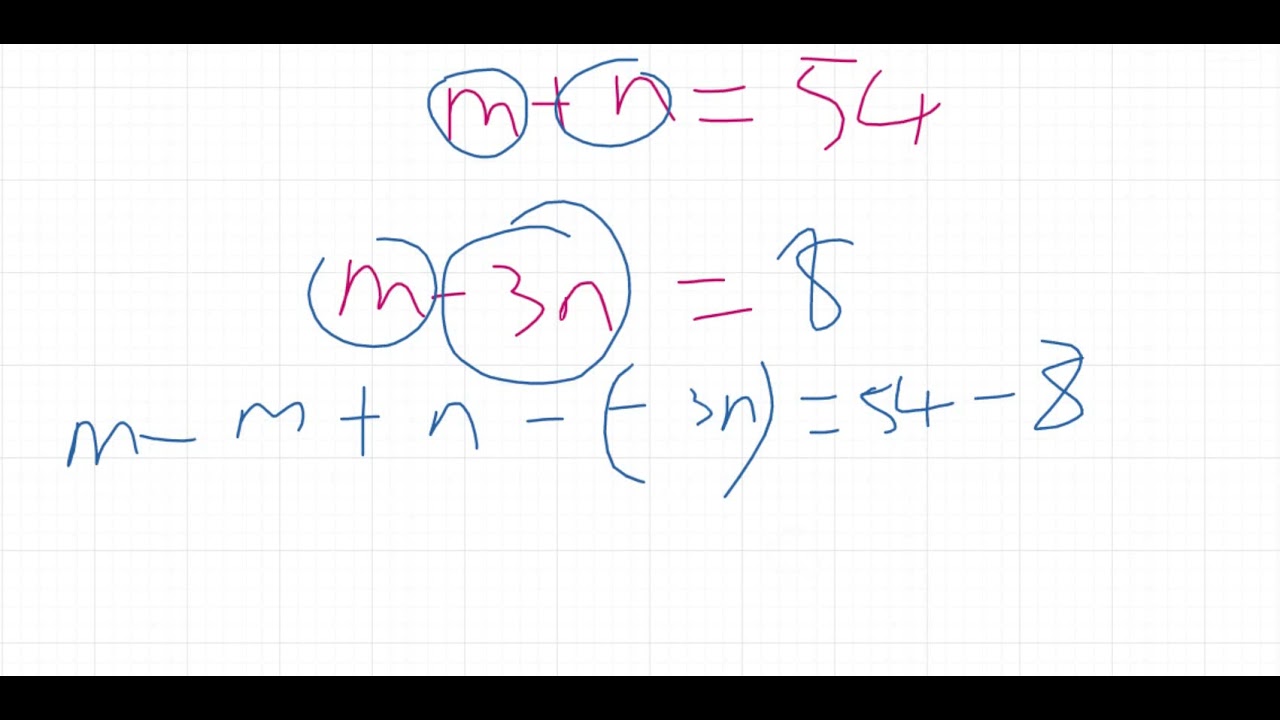 CXC- Simultaneous Equations in real-life using both Methods ...