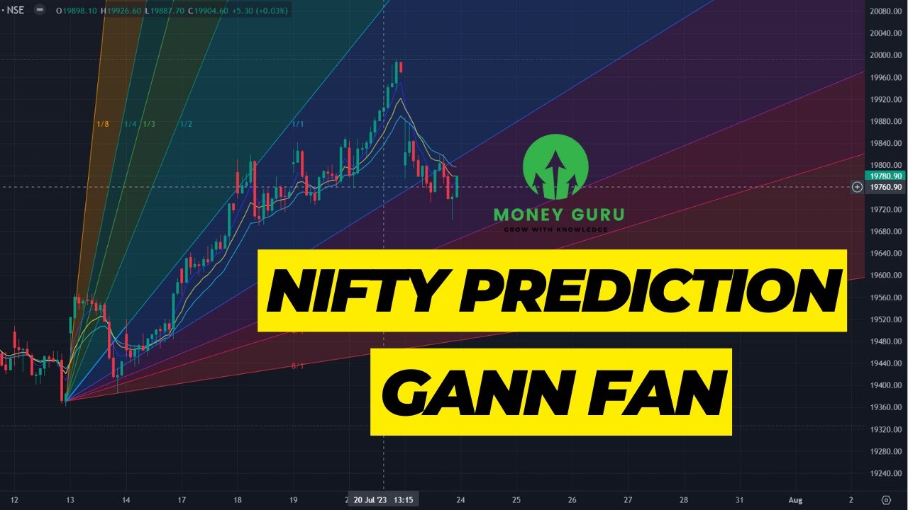 Nifty Prediction for tomorrow using Gann fan trading strategy # ...