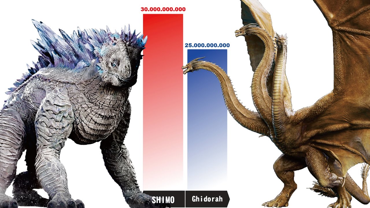 Can SHIMO Defeat All MONSTERS in the Monsterverse? - Shimo Power Level ...