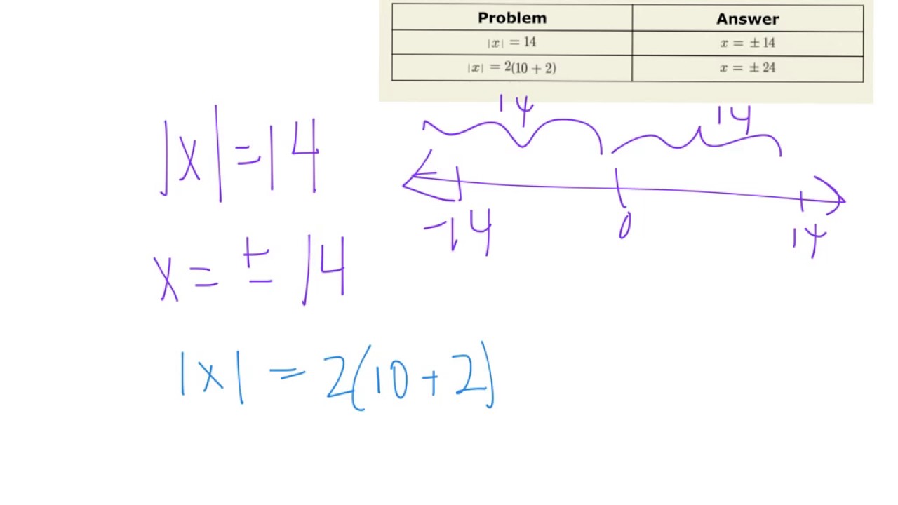 Absolute Value Def YouTube absolute-value-def-youtube