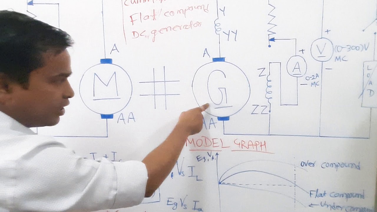 Load Test on DC Compound Generator_Part1 - YouTube