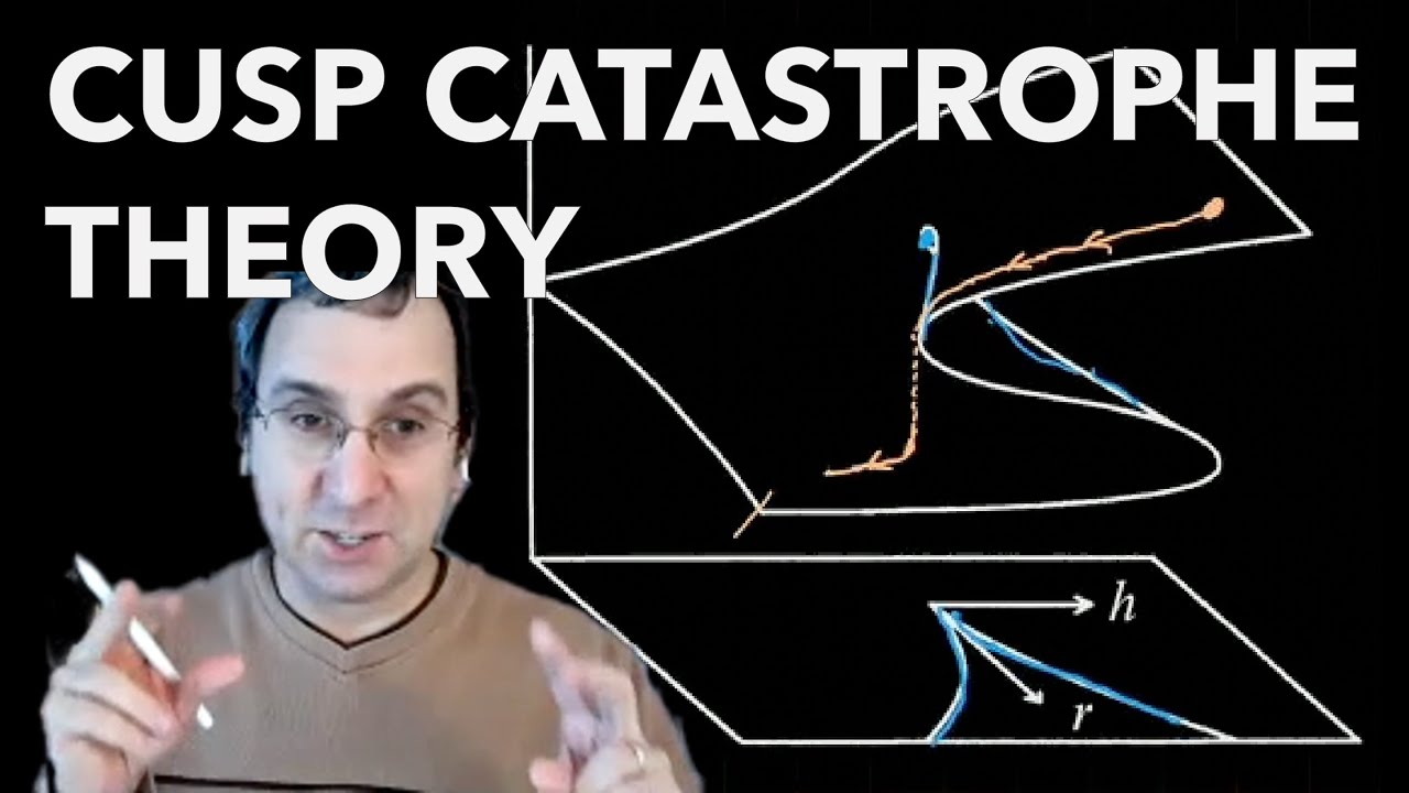Cusp Catastrophe Theory - YouTube