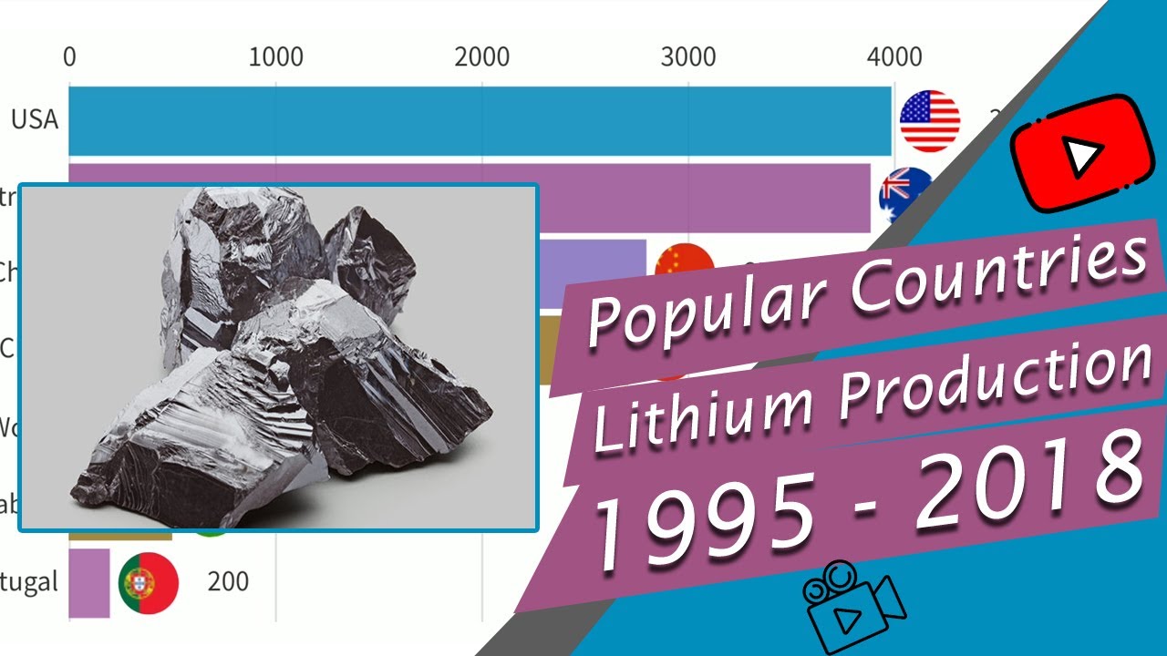 Popular Countries by Lithium Production(tonnes) 1995 - 2018 - YouTube