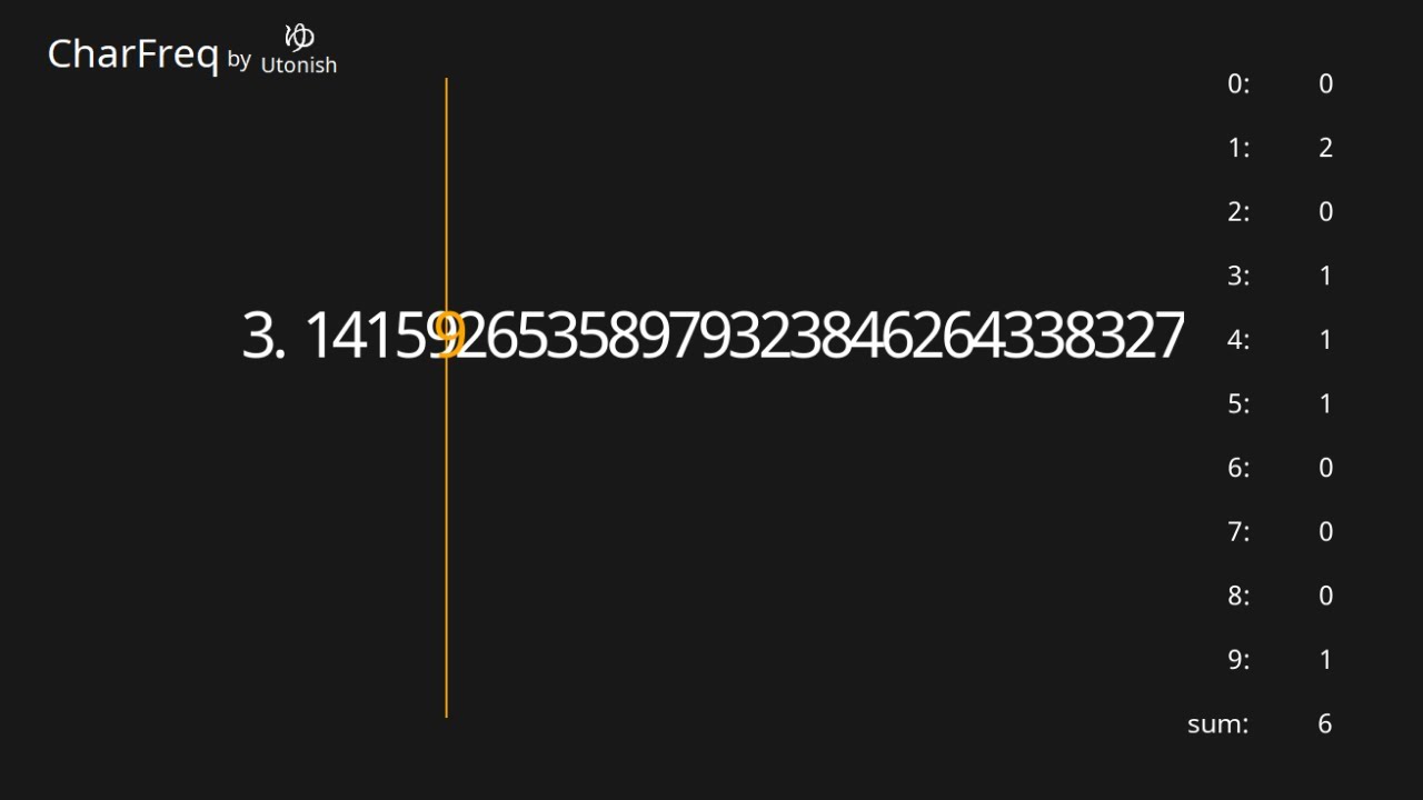 Pi π 3.14... 10,000 digits 【Character Frequency】 - YouTube