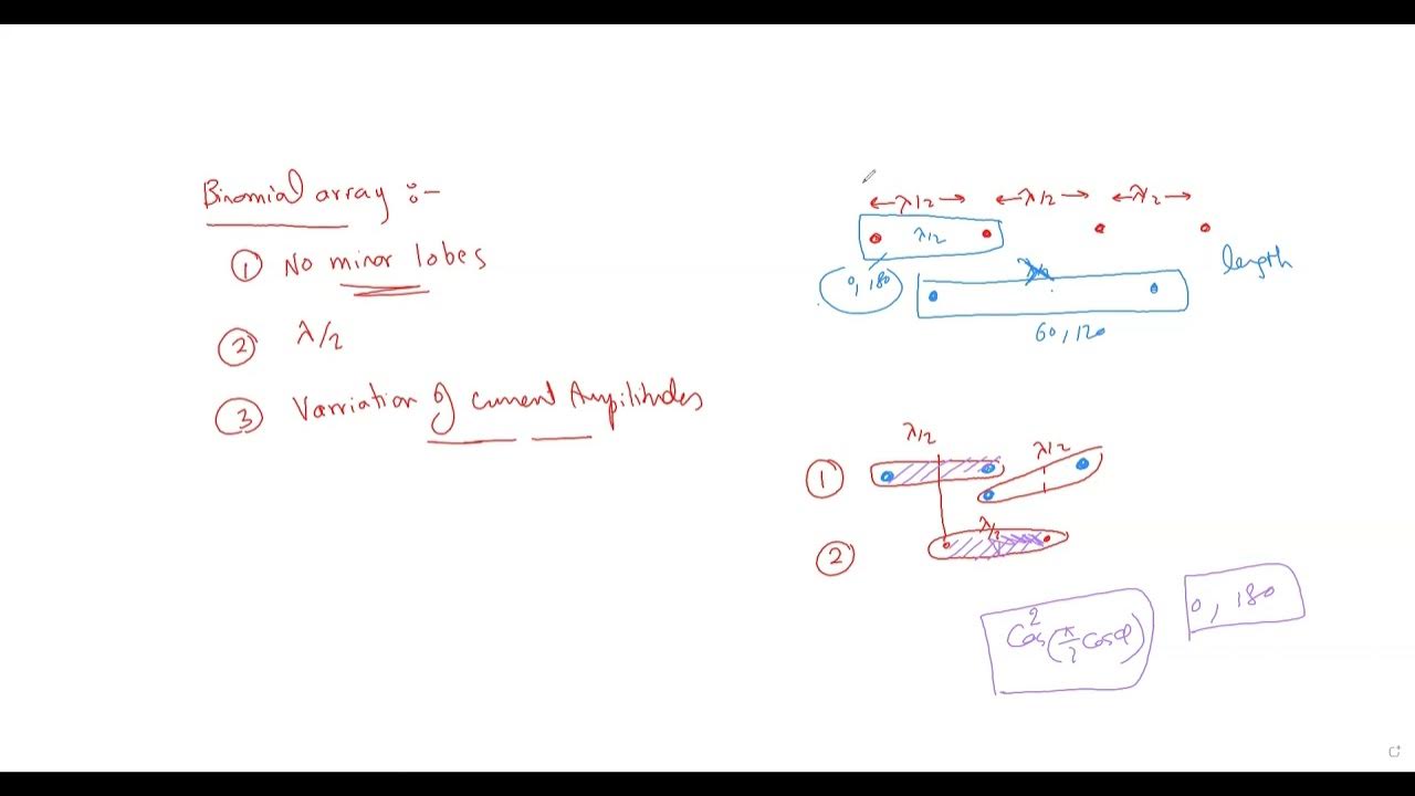 Lec 17: Binomial array - YouTube