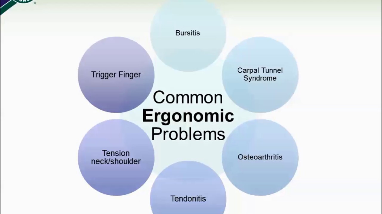 Ergonomics Video - YouTube