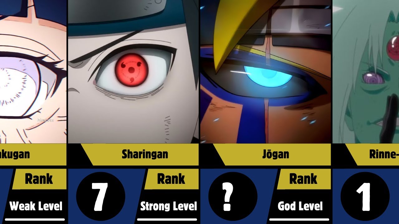 The Most Powerful Dojutsu (Eye Technique) in Naruto & Boruto! - YouTube