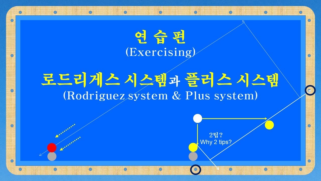 당구 3쿠션 로드리게스 시스템과 플러스 시스템 연습편 Rodriguez System And Plus System