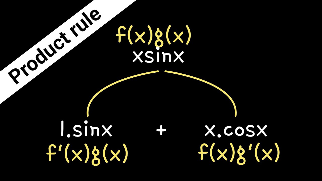 Product rule fully explained in the simplest way. - YouTube