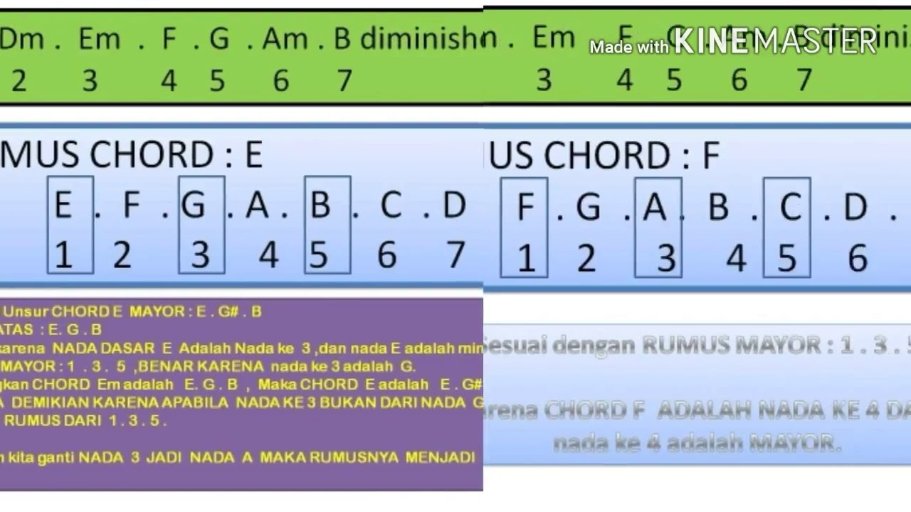 DASAR TERBENTUKNYA CHORD MAYOR - YouTube