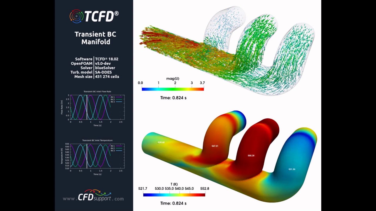 TCFD Tutorial Exhaust Manifold with Transient BC Velocity and Temperature - YouTube