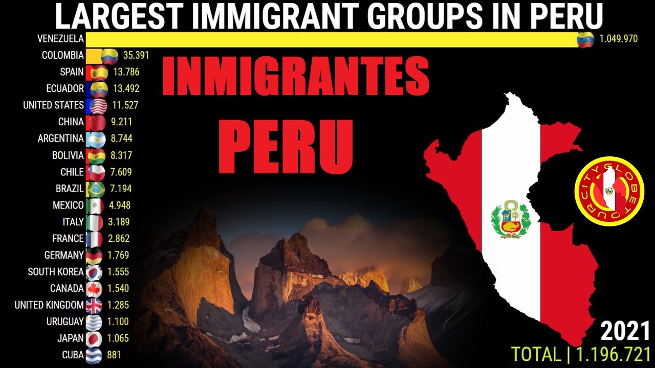 Largest Immigrant Groups in Peru - YouTube